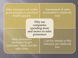 role of sales promotion in marketing a brand | PPTX | Sales | Business