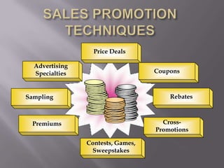 role of sales promotion in marketing a brand | PPTX | Sales | Business