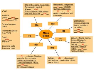 Mass media ppt | PPT