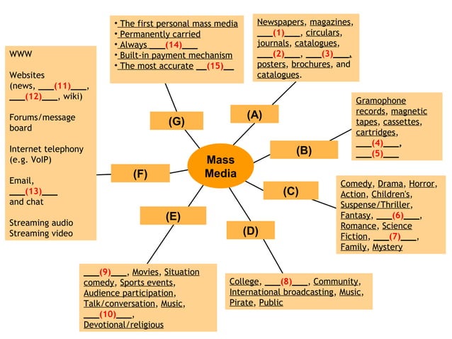 Mass media ppt | PPT
