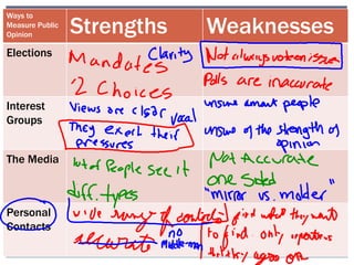 Mass media & public opinion3 | PPT