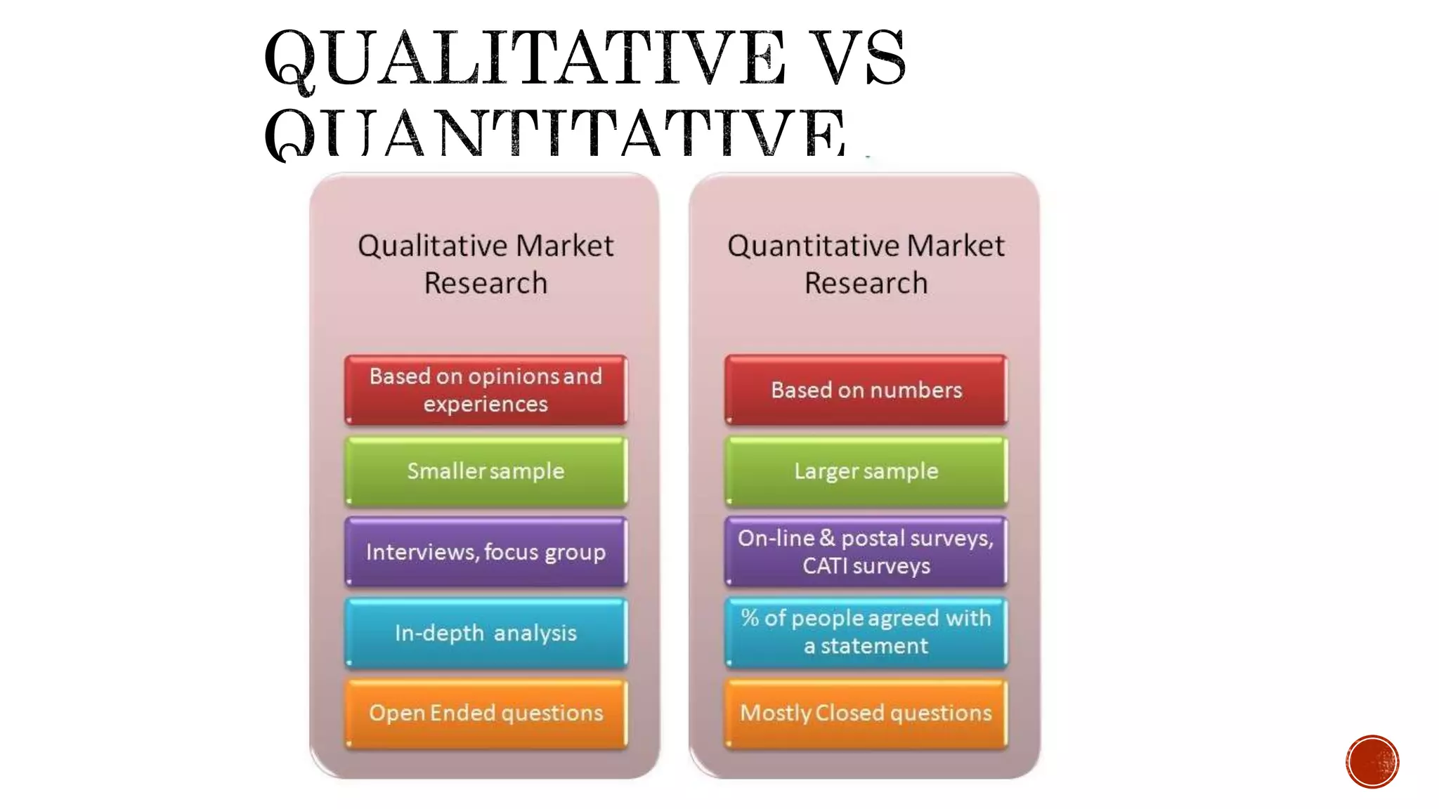 Mass media research | PPT