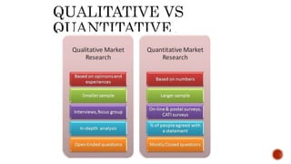 Mass media research | PPT