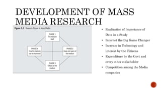 Mass media research | PPT