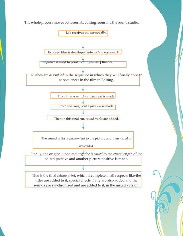 Mass Media Studies Class XII Text Book.pdf | Advertising Industry | Industries