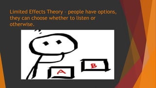 Mass media theories | PPTX