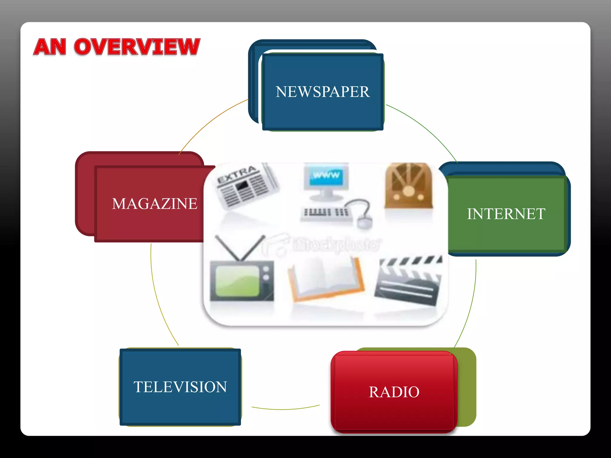 MASS METHOD & PROJECTED VISUAL AIDS | PPT