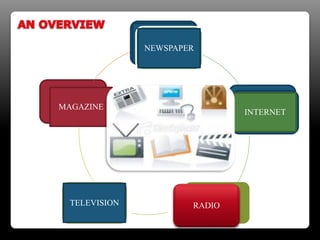 MASS METHOD & PROJECTED VISUAL AIDS | PPTX