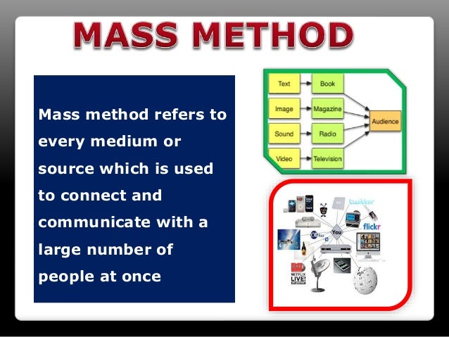 MASS METHOD & PROJECTED VISUAL AIDS