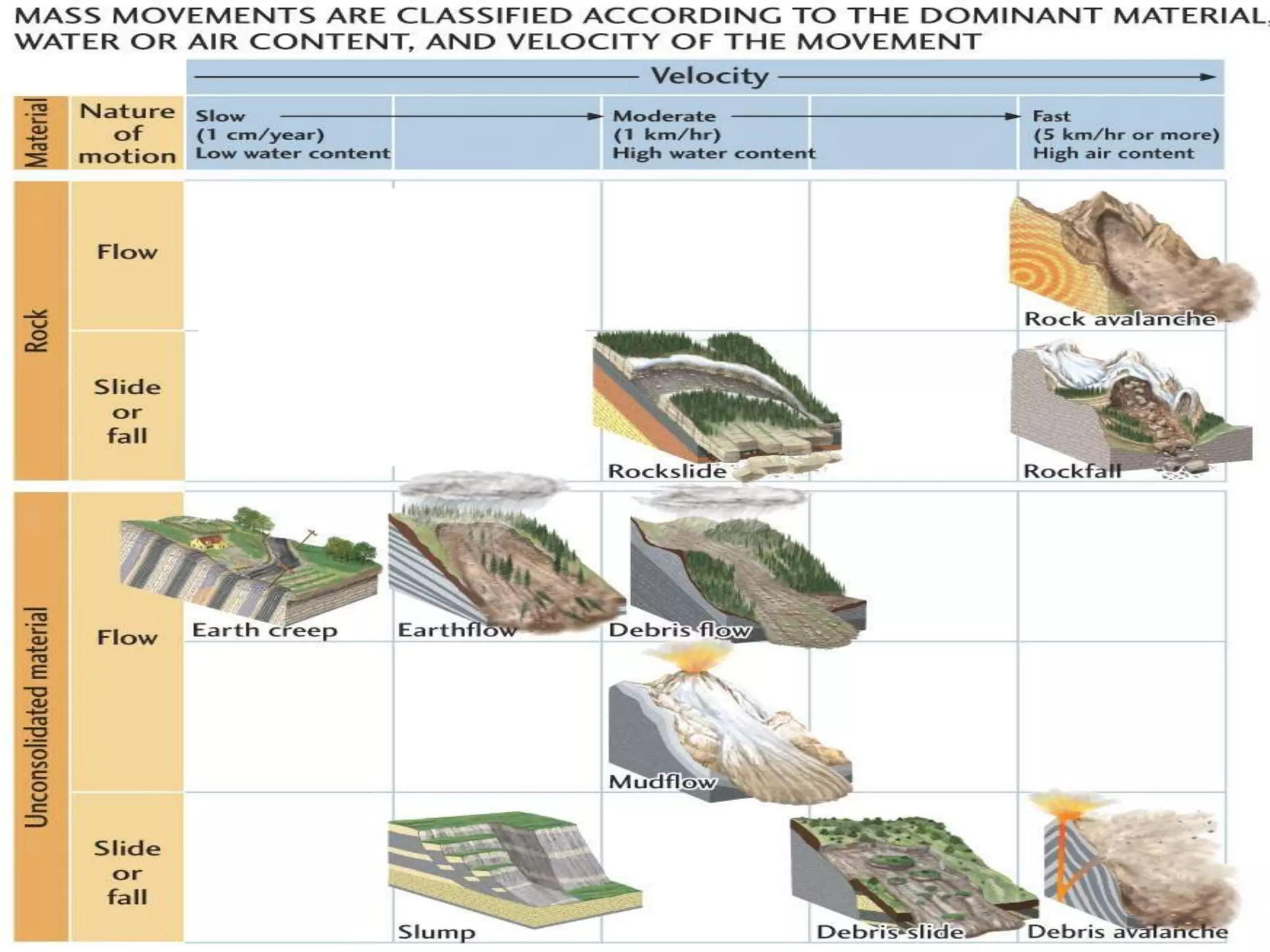 Mass movement lesson 9 | PPTX