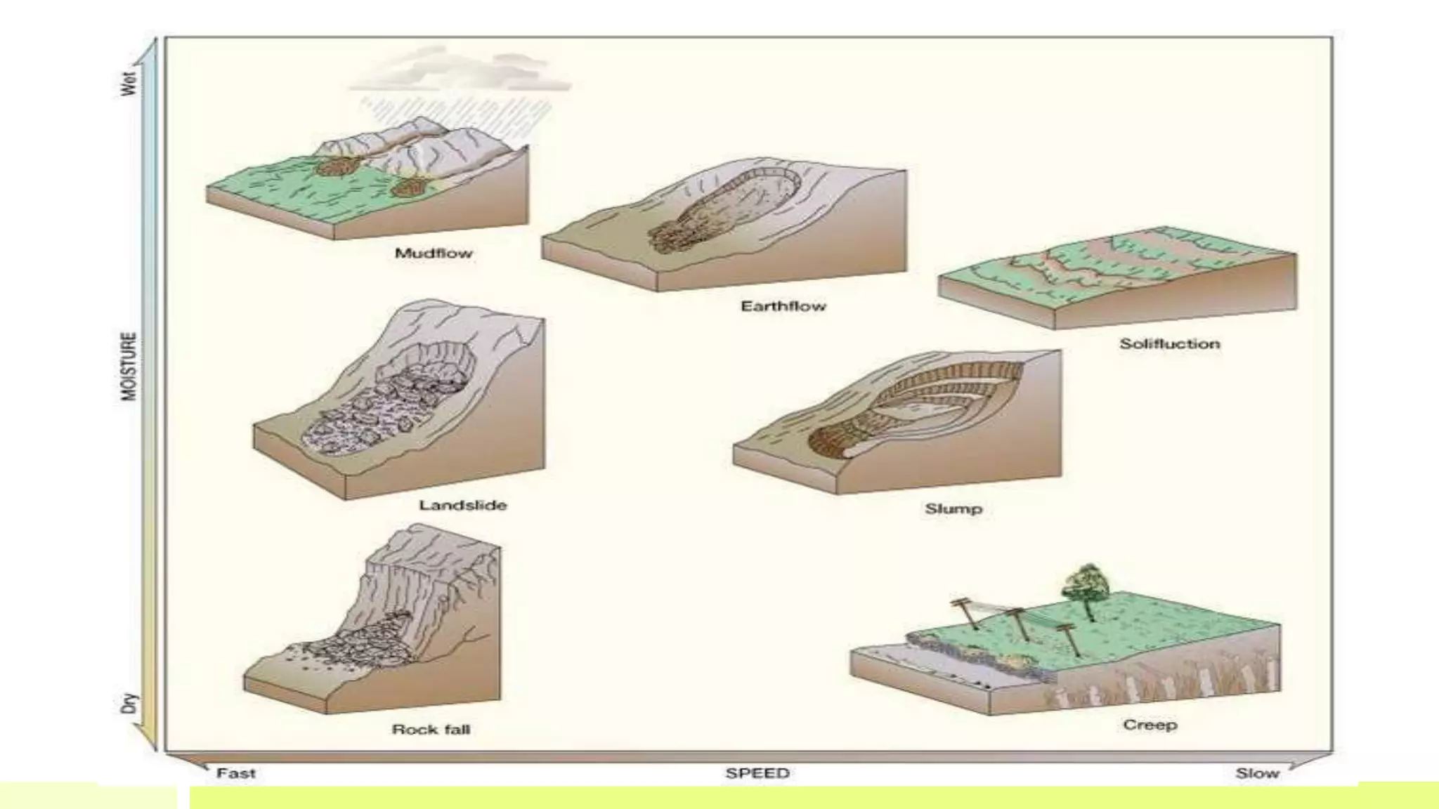 MASS MOVEMENT GRADE 11 GEOGRAPHY.pptx