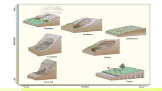 MASS MOVEMENT GRADE 11 GEOGRAPHY.pptx