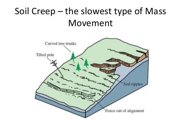 Creep Mass Movement