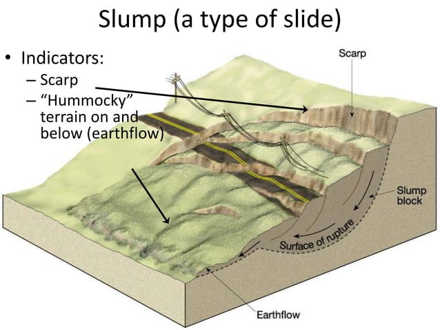 Mass Movement | PPTX