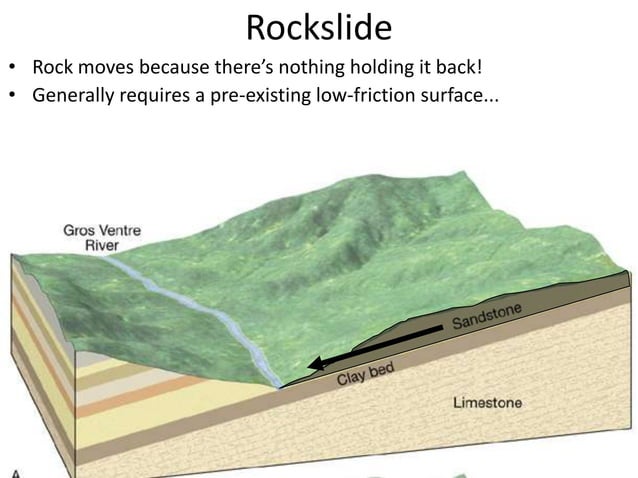 Mass Movement | PPTX