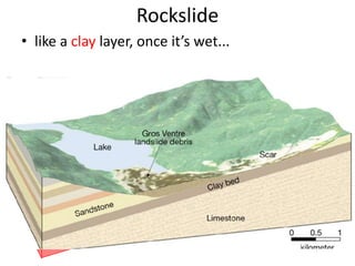 Rockslide Diagram