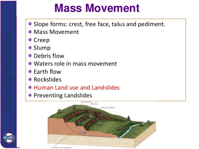 Mass Movement
