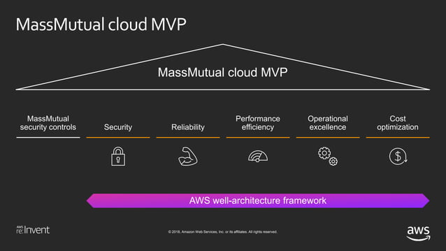 MassMutual Goes Cloud-First with Hybrid Cloud on AWS | PPT
