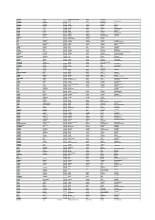 Massoneria elenco massoni italiani | PDF