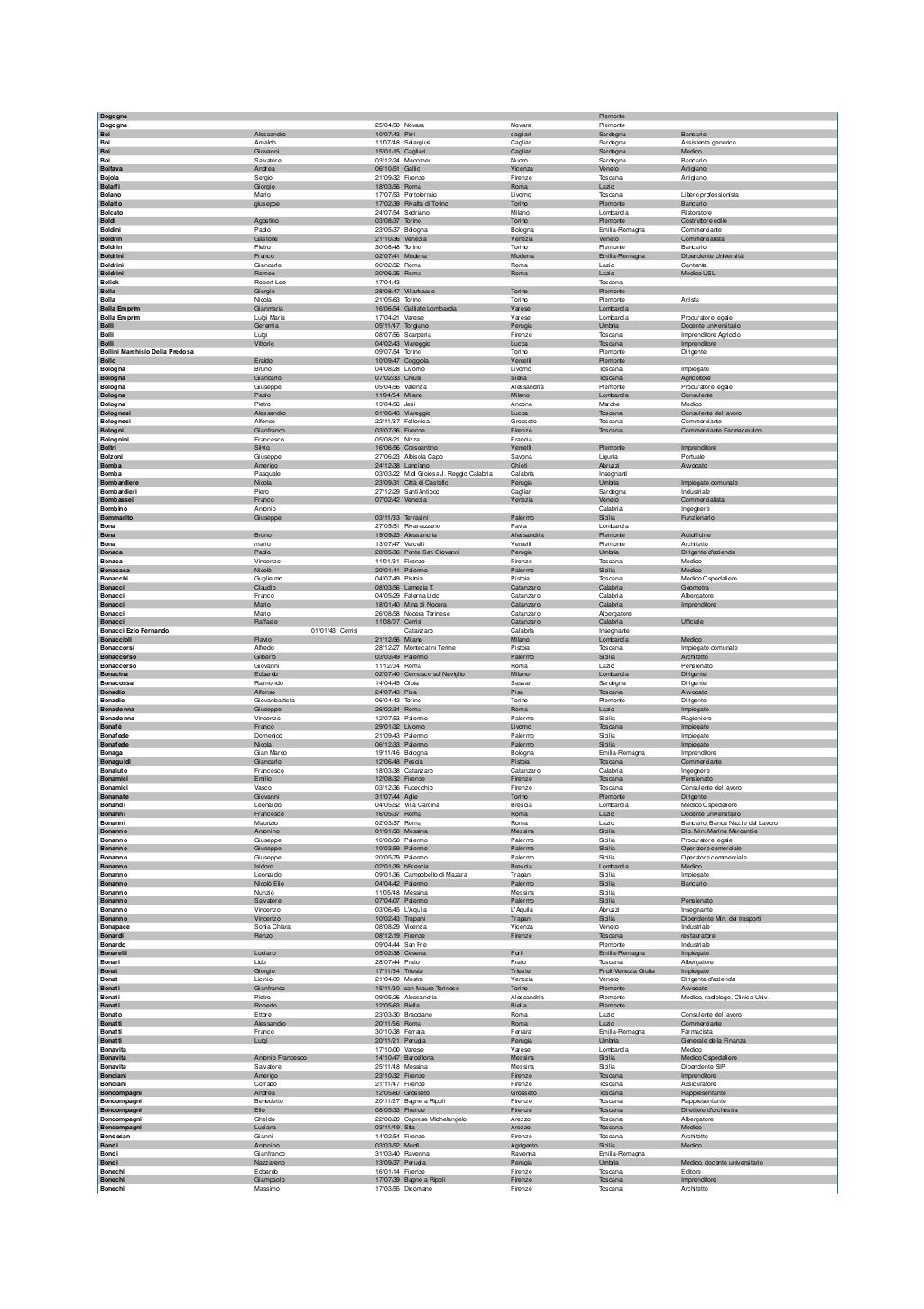 Massoneria elenco massoni italiani