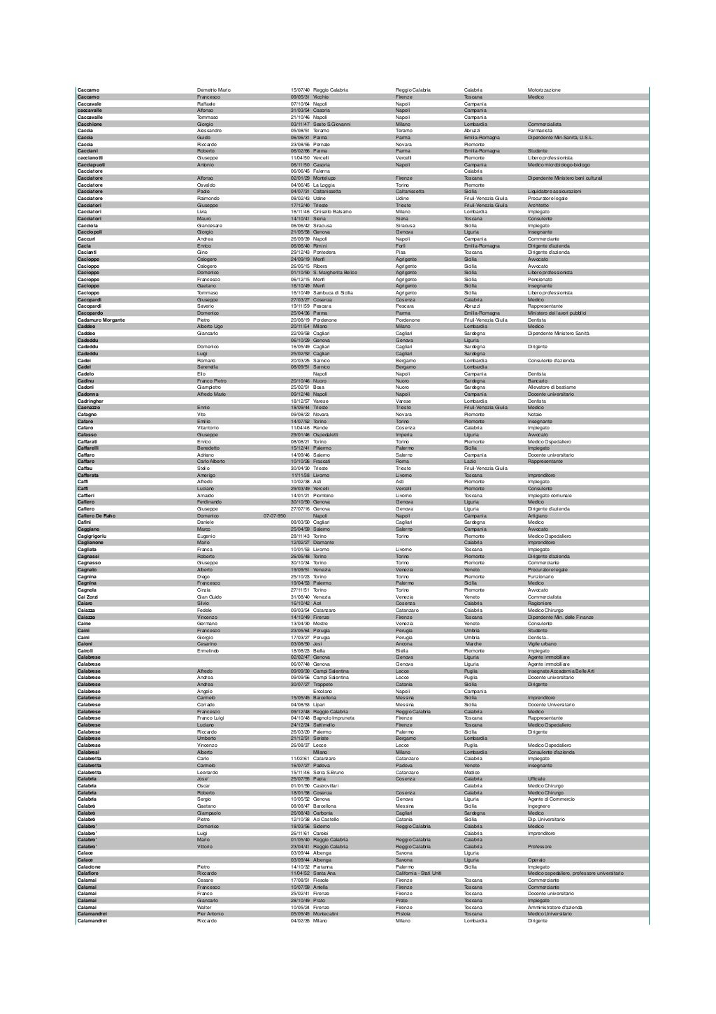 Massoneria elenco massoni italiani
