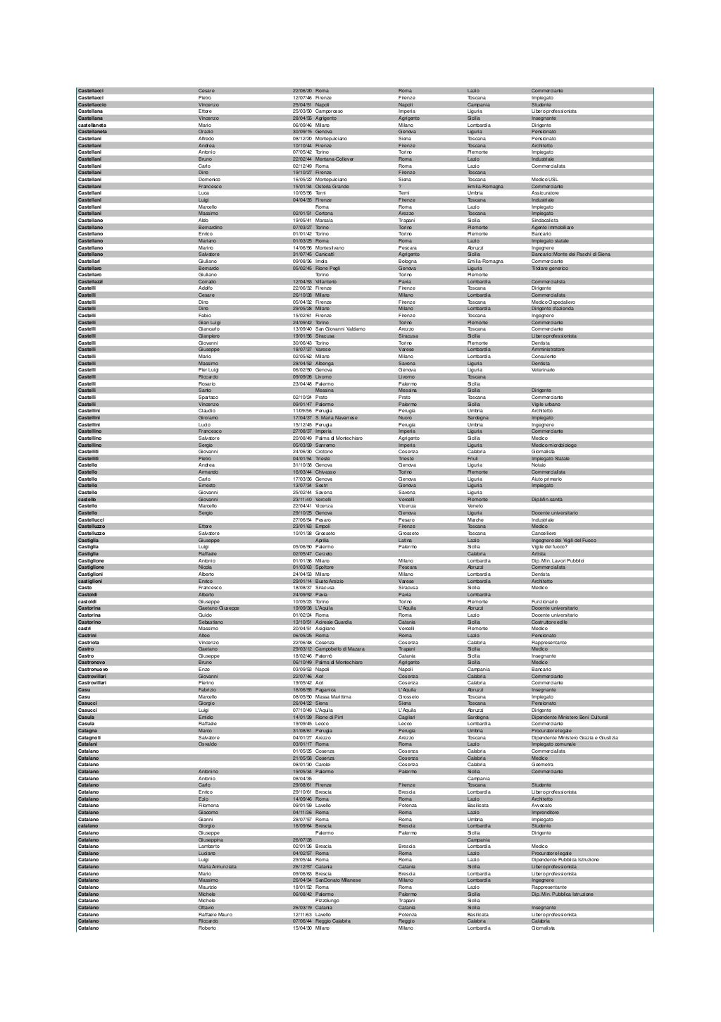 Massoneria elenco massoni italiani