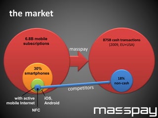 Masspay int short | PPTX