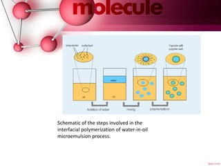Mass polymerization & interfacial polymerization | PPTX