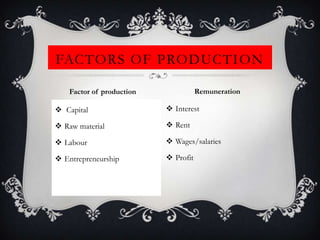 Production systems grade 11 | PPTX