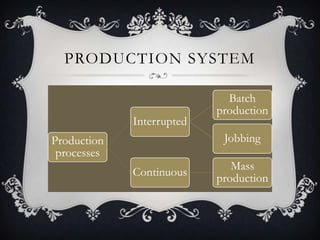 Production systems grade 11 | PPTX