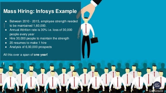 Mass Recruitment: A look into talent acquisition