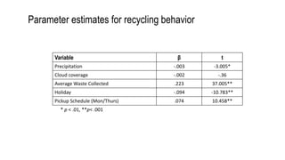 Massrecycle 2017 disposal biases | PPT