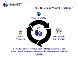 Organic Feedstock & Products: A Developer's Perspective | PPTX