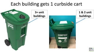 2018 R3 Conference Cambridge Curbside Composting | PPT