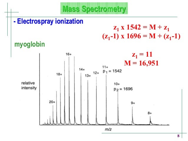 Mass spectroscopy