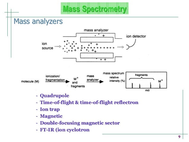 Mass spectroscopy