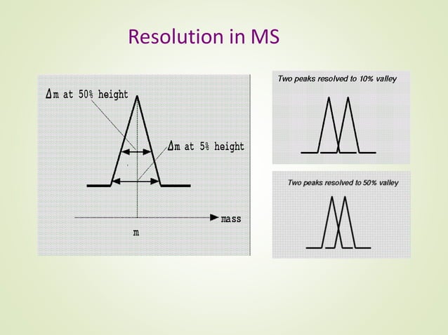 Mass specctroscopy and interpretation | PPTX | Chemistry | Science