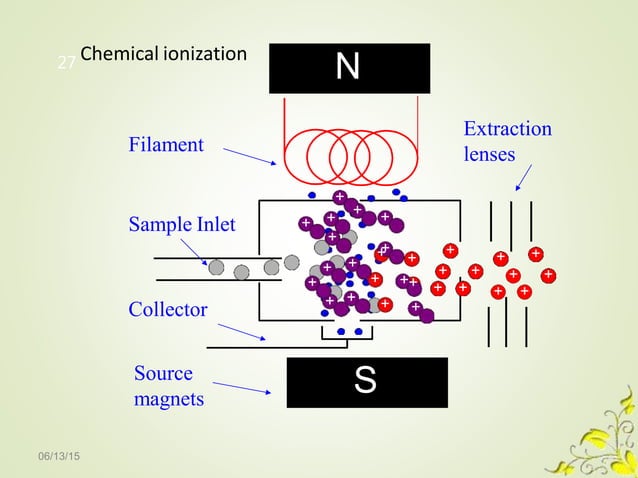Mass specctroscopy and interpretation | PPTX | Chemistry | Science