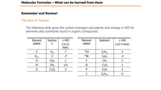 Mass spect. m. pharm | PPTX