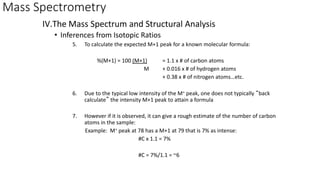 Mass spect. m. pharm | PPTX