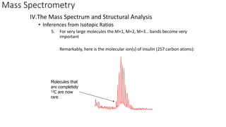 Mass spect. m. pharm | PPTX