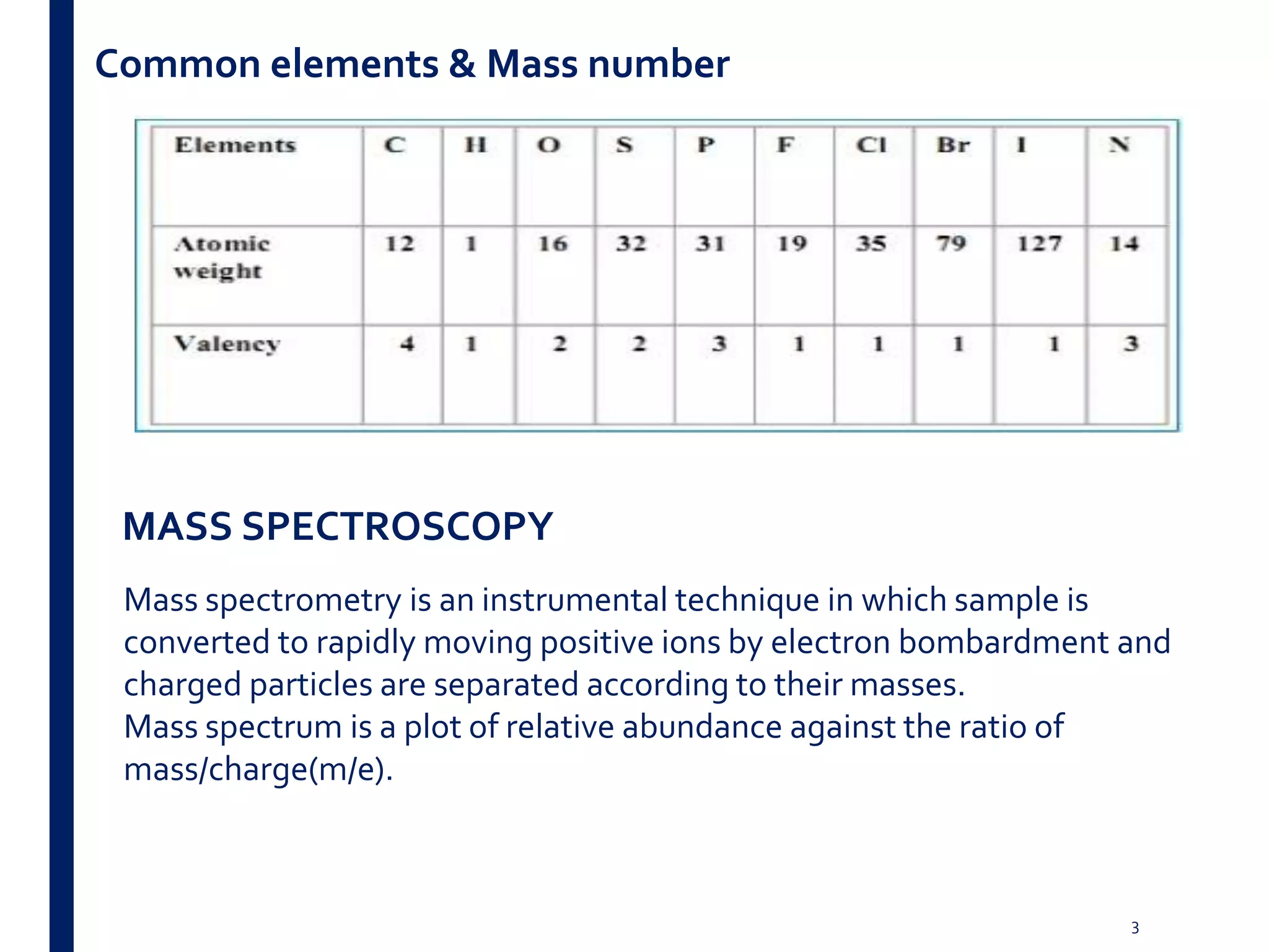 Mass spectroscopy | PPTX
