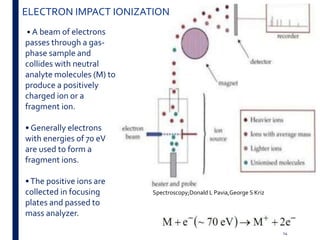 Mass spectroscopy | PPT