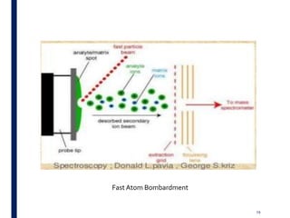 Mass spectroscopy | PPT