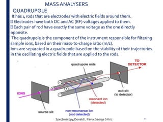 Mass spectroscopy | PPT