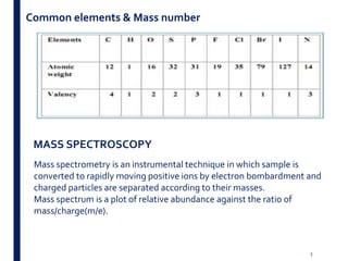 Mass spectroscopy | PPT