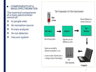 Mass spectroscopy | PPT