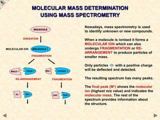 MASS SPECTRO 3.ppt