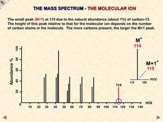MASS SPECTRO 3.ppt