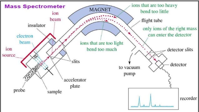 Mass Spectrometer.pptx